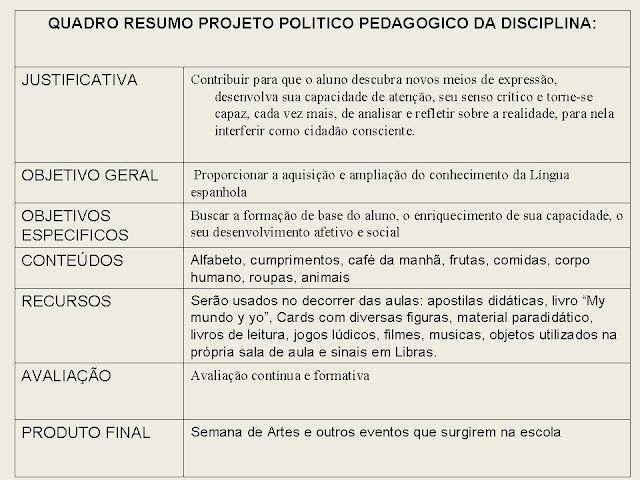 Gestão Escolar On line: QUADRO RESUMO PPP ESPANHOL